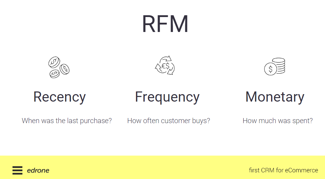 Why should you start segmenting your customers now? | edrone | CRM for ...