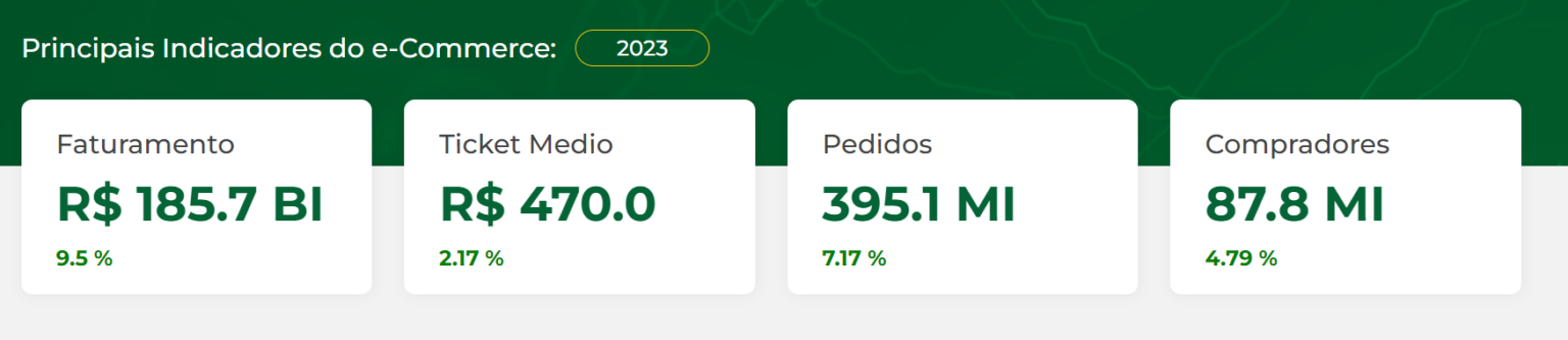 E-commerce no Brasil 2024: dados e cenário atual - edrone